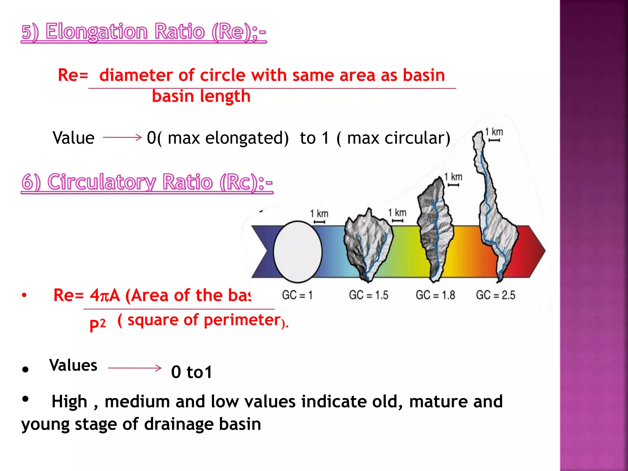 Morphometric Analysis of Drainage Basin.pptx