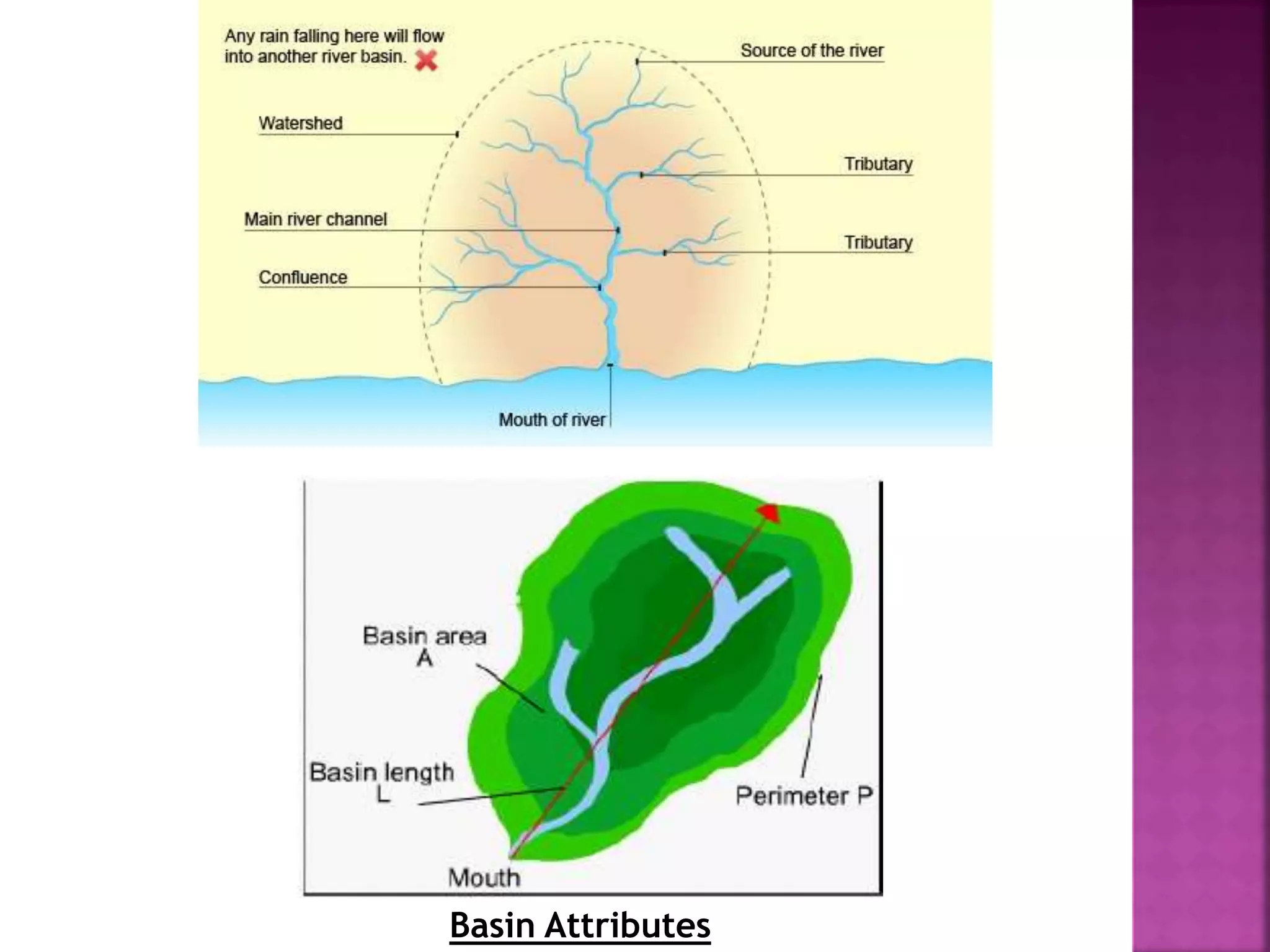 Morphometric Analysis of Drainage Basin.pptx
