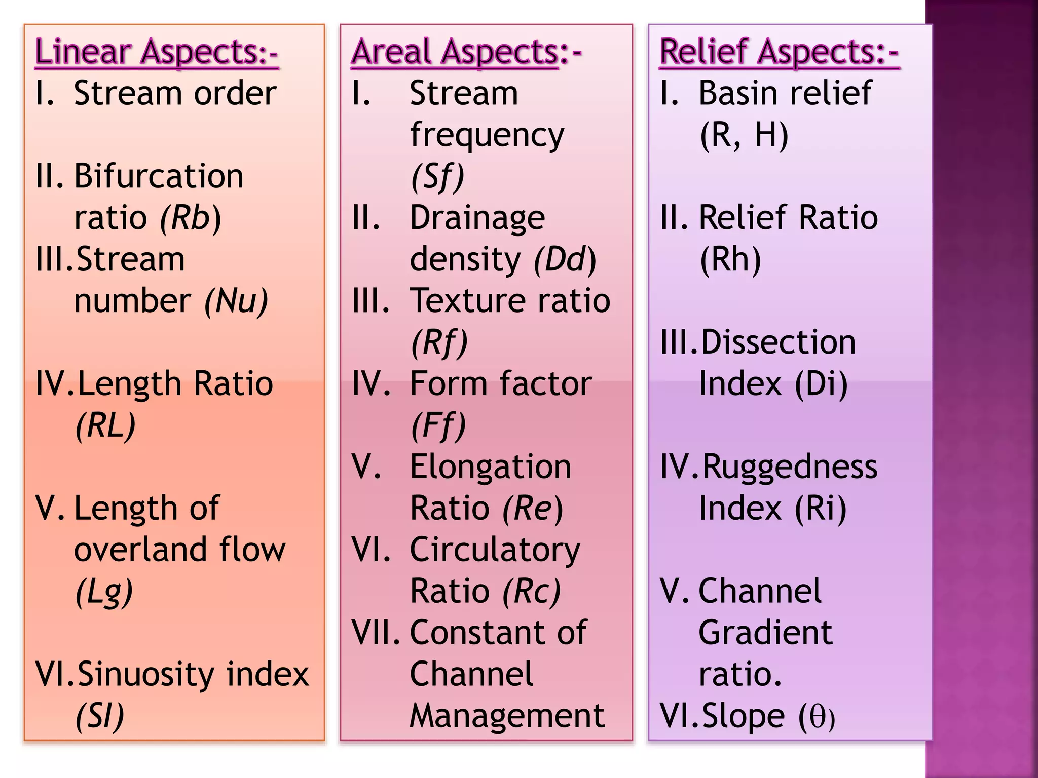 Morphometric Analysis of Drainage Basin.pptx