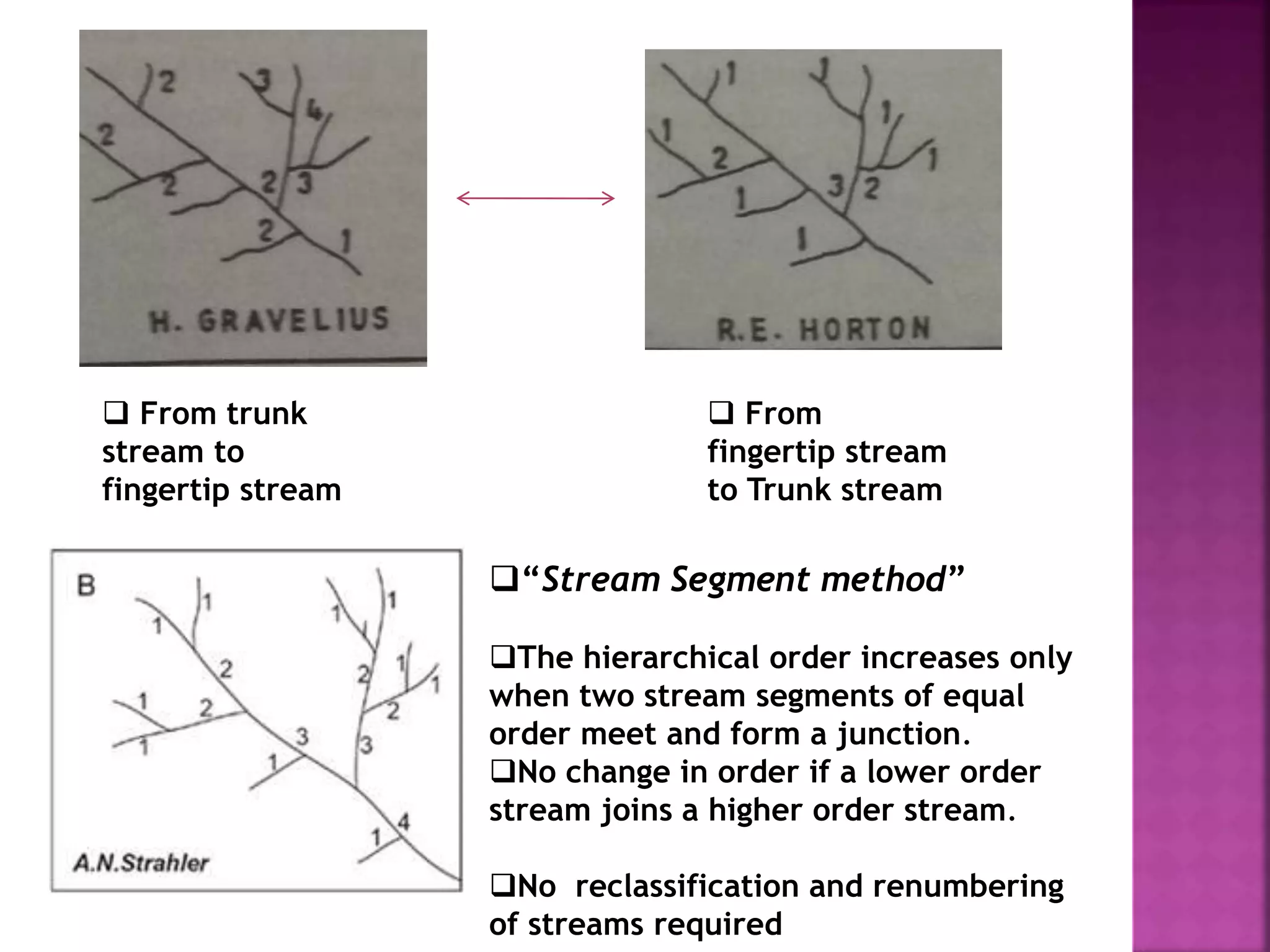 Morphometric Analysis of Drainage Basin.pptx