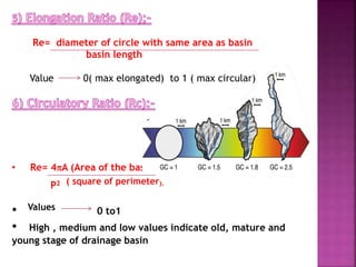 Morphometric Analysis of Drainage Basin.pptx