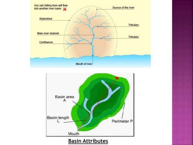 Morphometric Analysis of Drainage Basin.pptx | Geography | Science