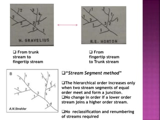 Morphometric Analysis of Drainage Basin.pptx
