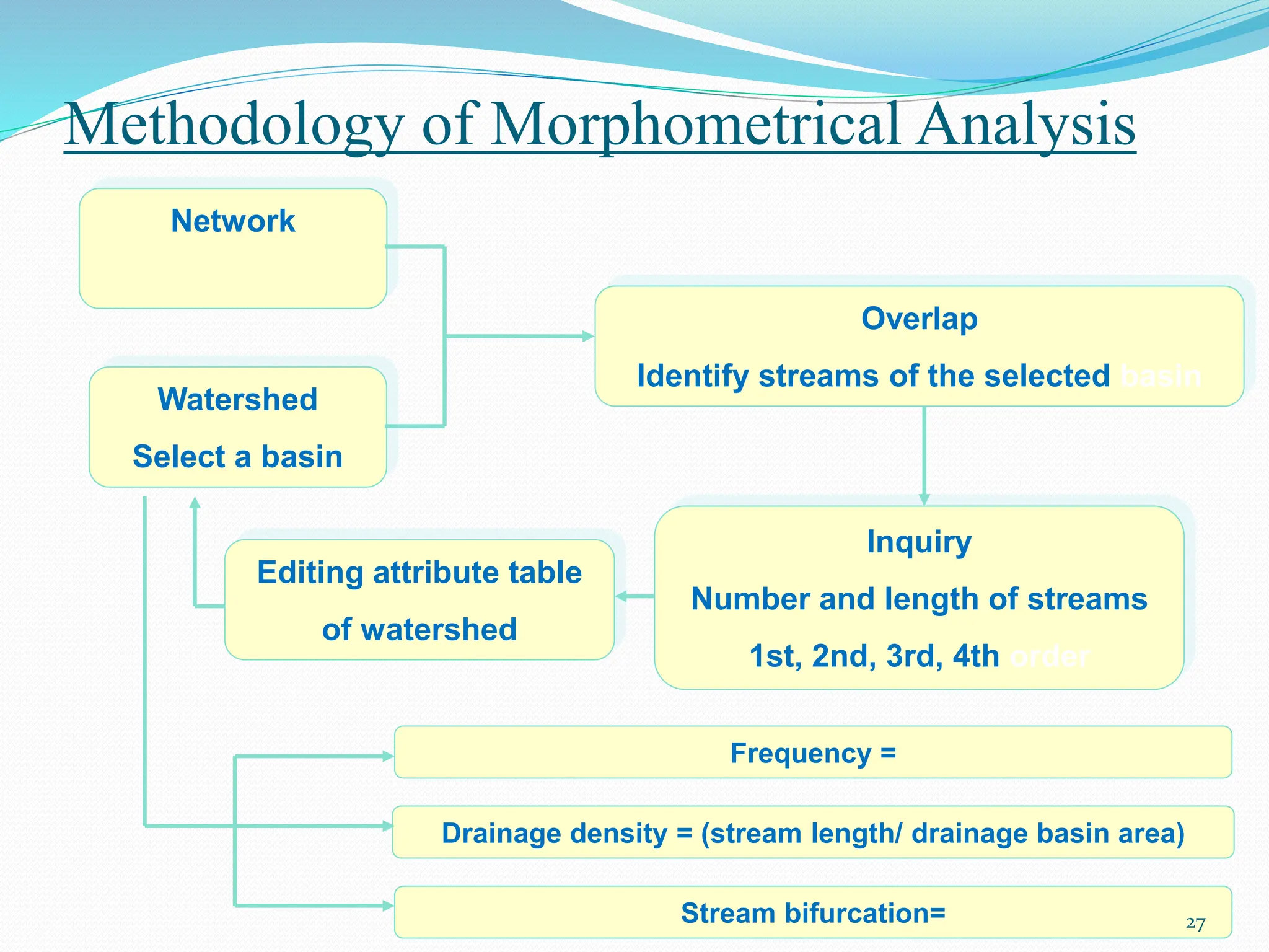 morphometric analysis of sitla rao final.pptx