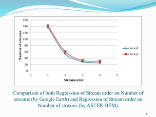 morphometric analysis of sitla rao final.pptx
