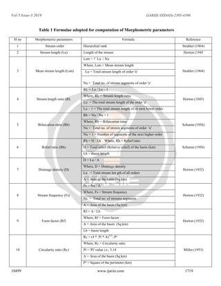 Morphometry hypsometry_analysis_and_runoff_estimation_of_aam_talab_watershed_raichur__karnataka ...