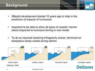 DSD-INT 2017 Keynote: XBeach-Nonhydrostatic: Towards The Development Of ...