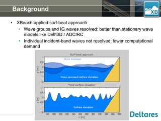 DSD-INT 2017 Keynote: XBeach-Nonhydrostatic: Towards The Development Of ...