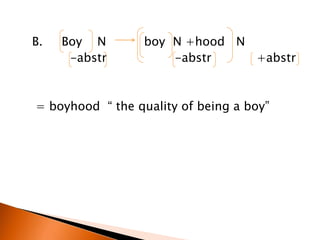 MORPHOSYNTAX: GENERATIVE MORPHOLOGY | PPTX | Science
