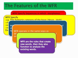 MORPHOSYNTAX: GENERATIVE MORPHOLOGY | PPTX | Science