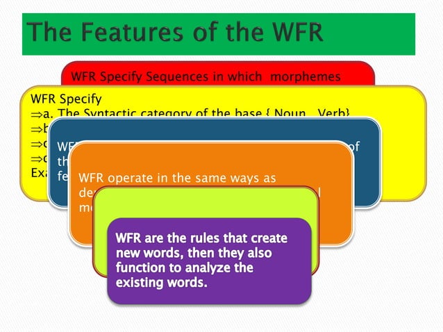MORPHOSYNTAX: GENERATIVE MORPHOLOGY | PPTX | Science