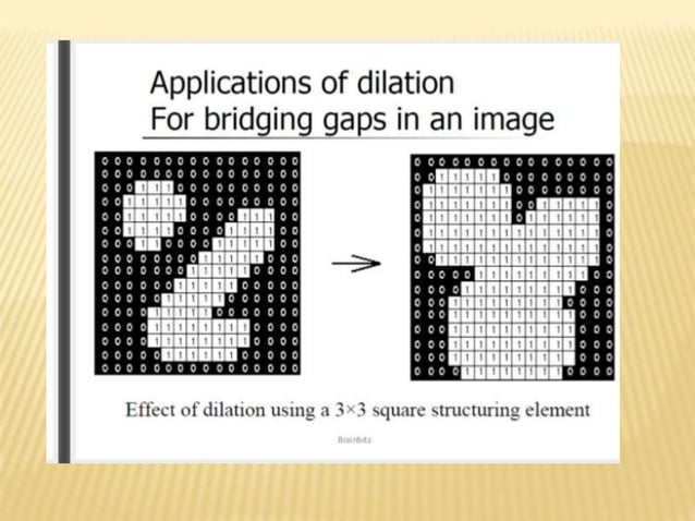 Morphological Image Processing | PPT