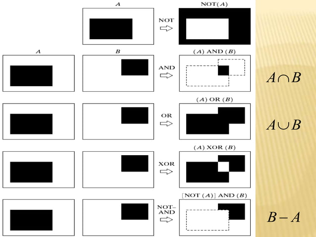 Morphological Image Processing | PPT