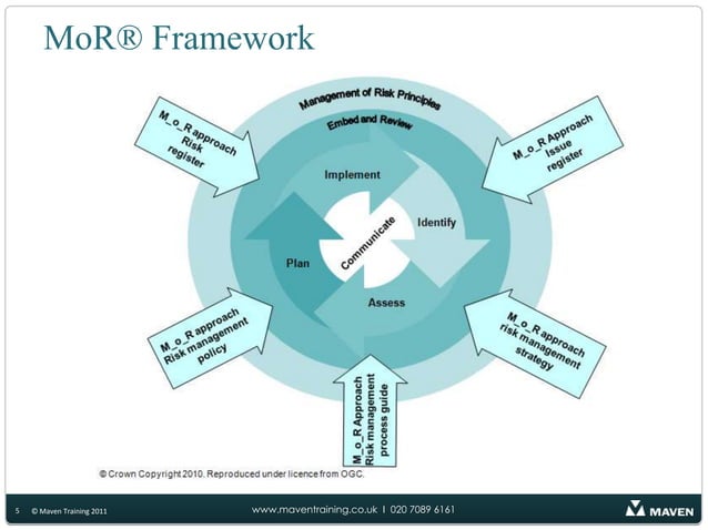 MoR Quick Guide | PPSX