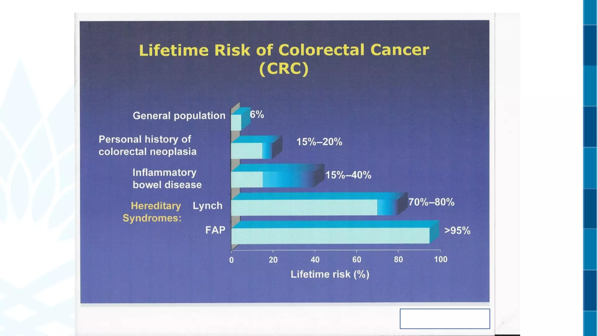 Hereditary Genetics focusing on Prostate Cancer | PDF
