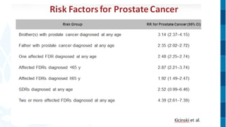 Hereditary Genetics focusing on Prostate Cancer | PDF