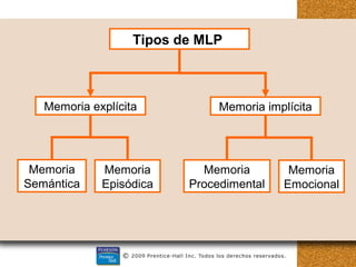 Morris. cap 6: Memoria | PPT