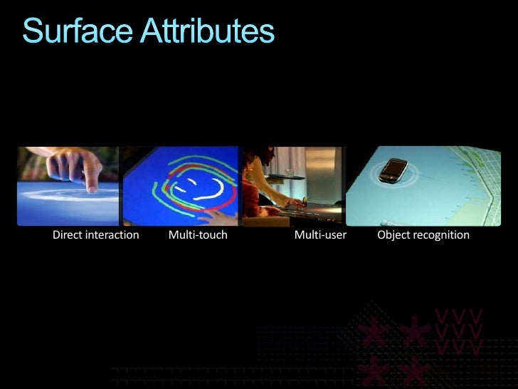 Design For Multiple Touchpoints