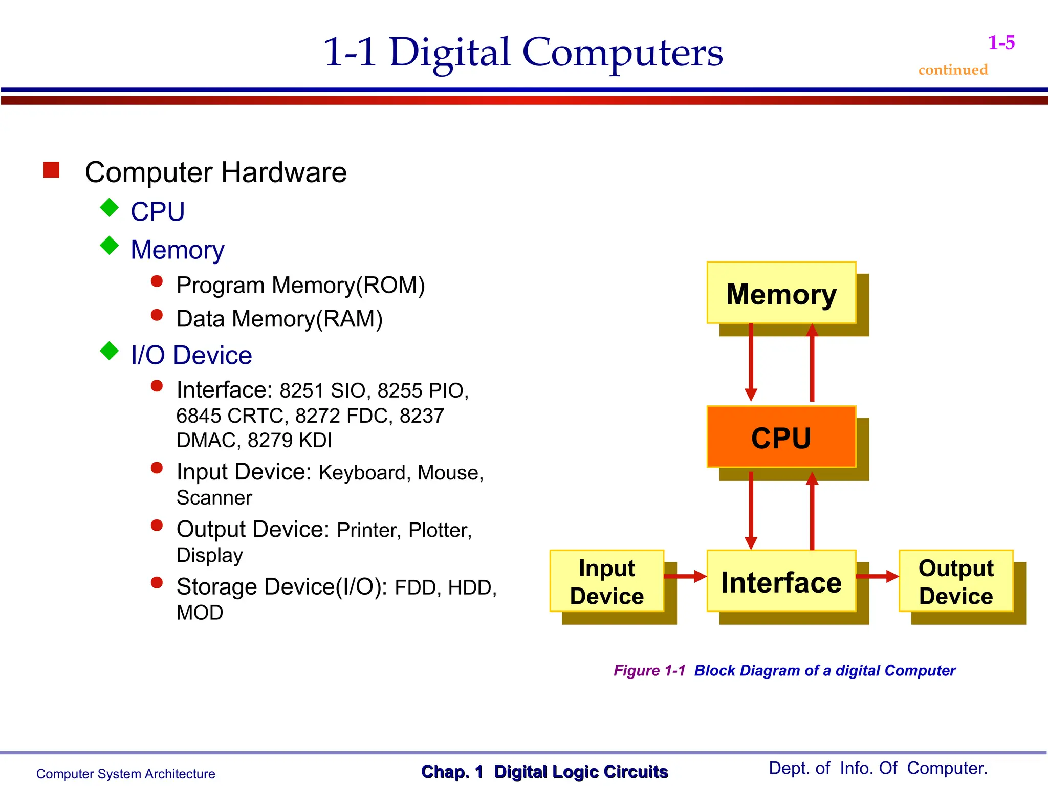 Morris-Mano_Chap-1 i.e. Introduction to computers | PPT