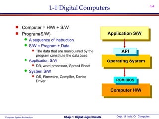 Morris-Mano_Chap-1 i.e. Introduction to computers | PPT