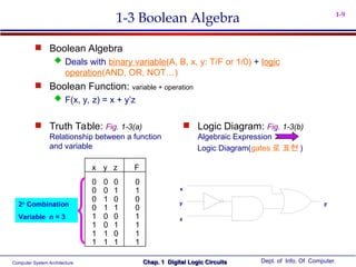 Morris-Mano_Chap-1 i.e. Introduction to computers | PPT