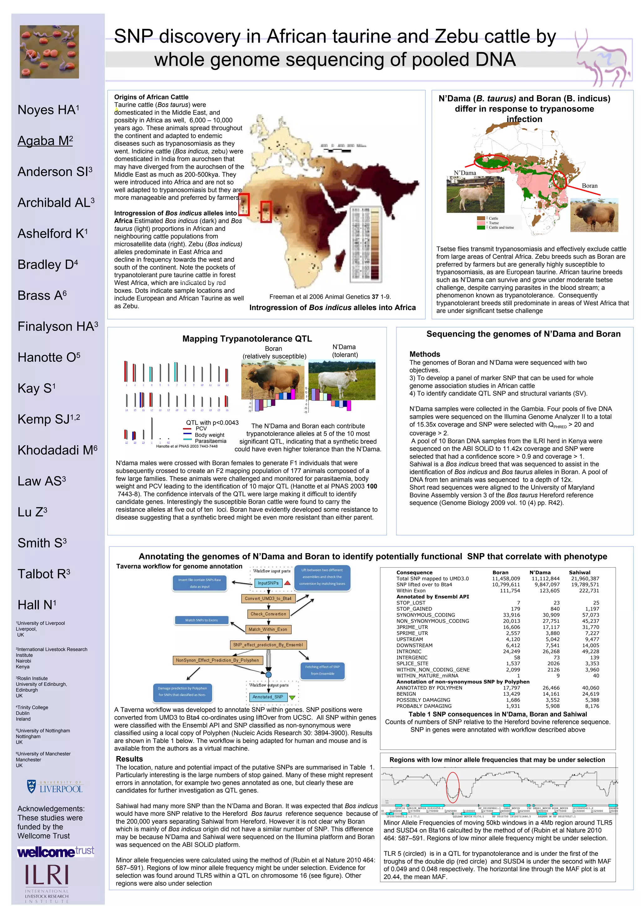 SNP discovery in African taurine and Zebu cattle by whole genome ...