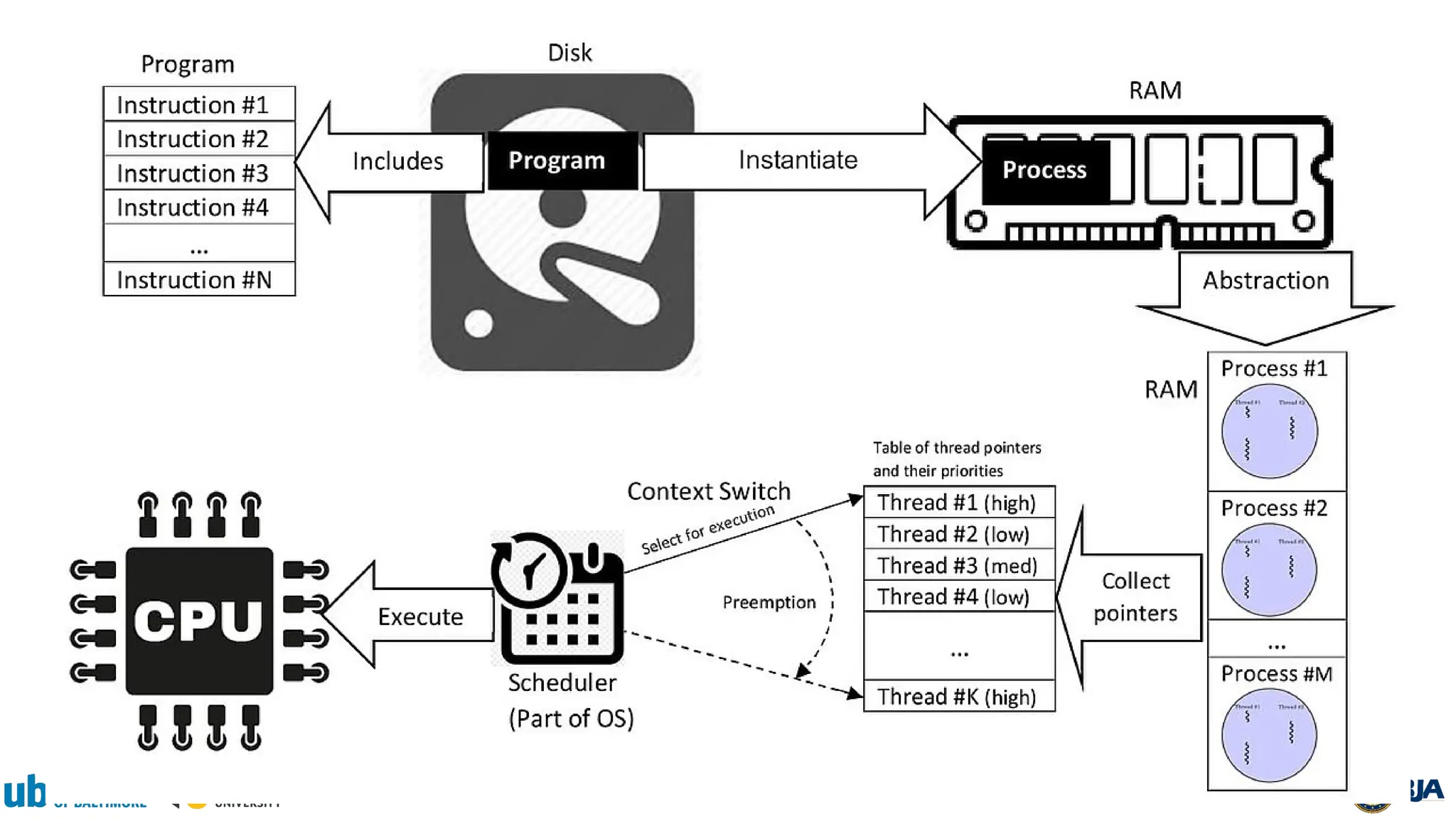 Morris_Worm__Forensics_Presentation.pptx