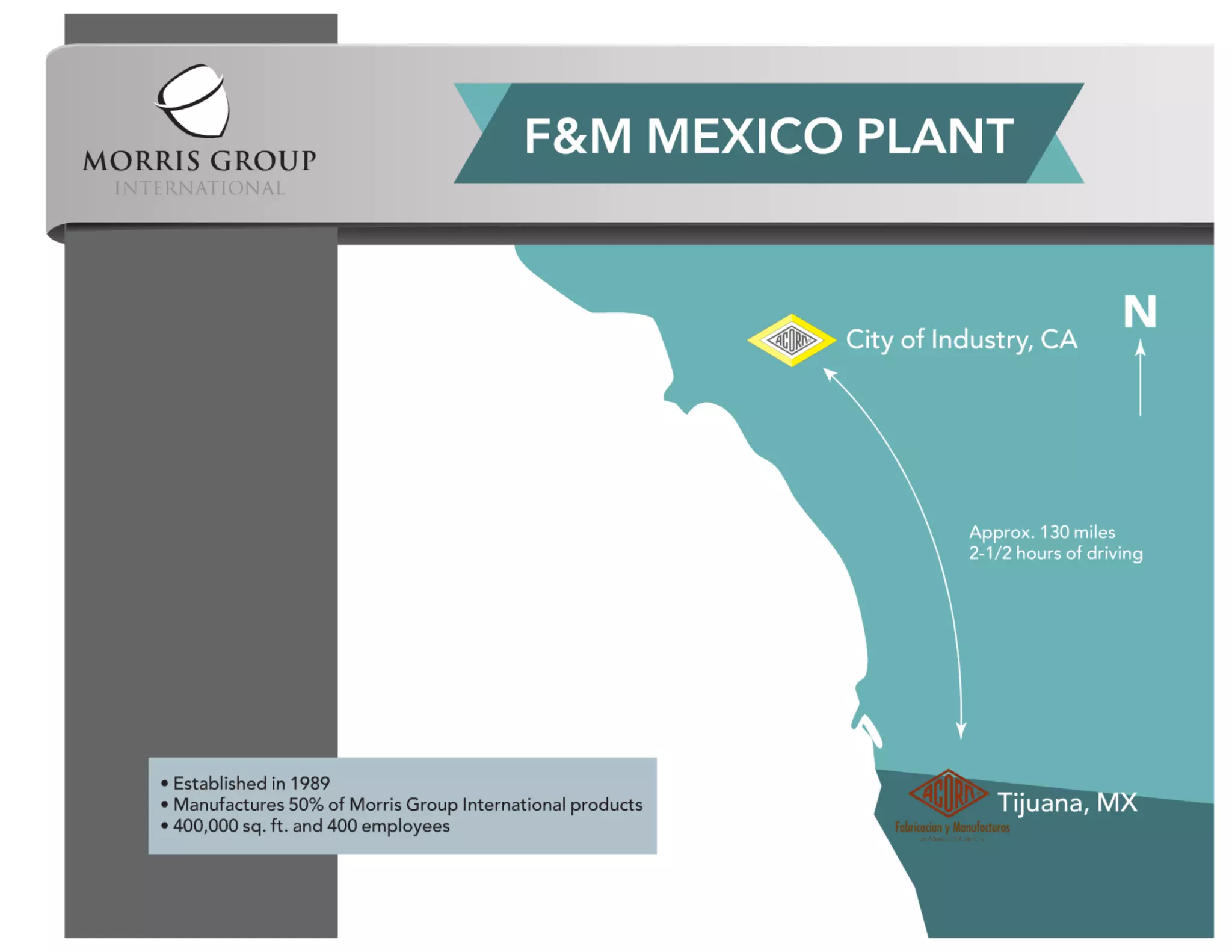 Morris Group International at a Glance | PDF
