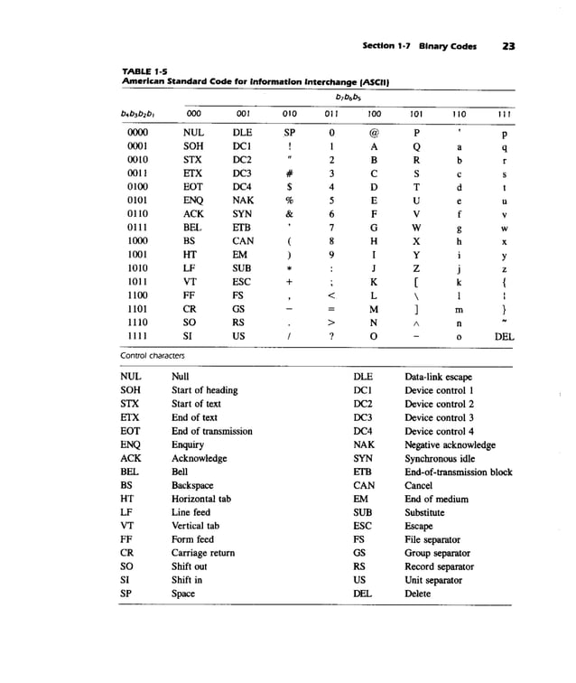 Morris mano digital logic design | PDF