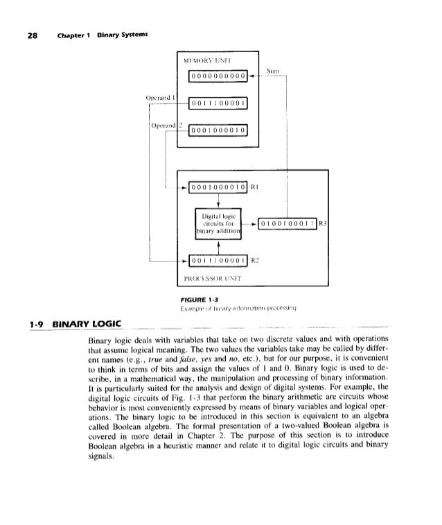 Morris mano digital logic design