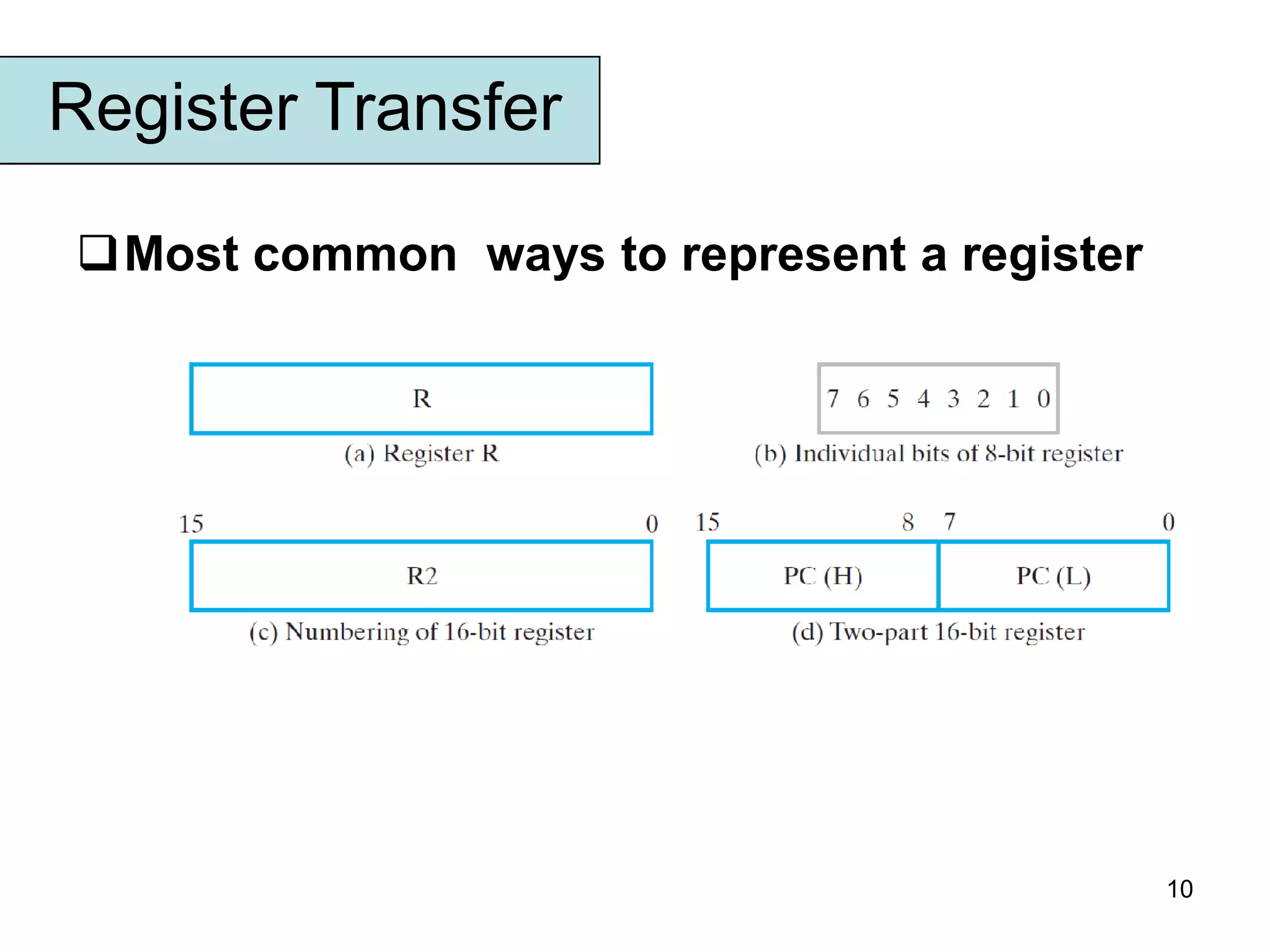 Morris Mano Chapter 08 (Register Transfer Logic).pdf