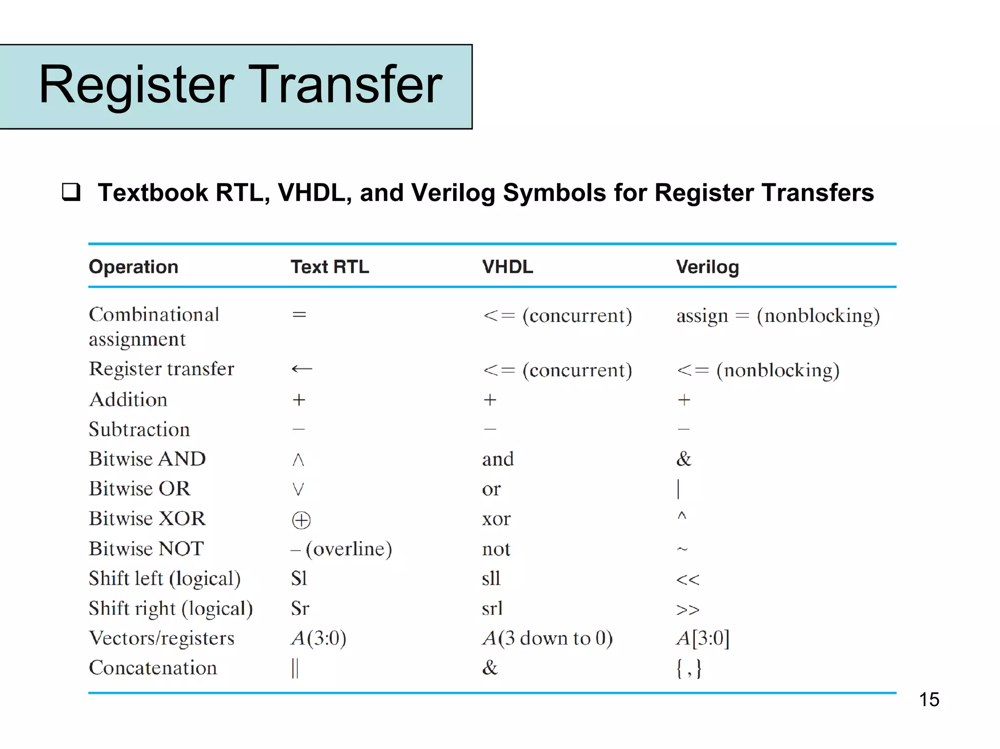 Morris Mano Chapter 08 (Register Transfer Logic).pdf