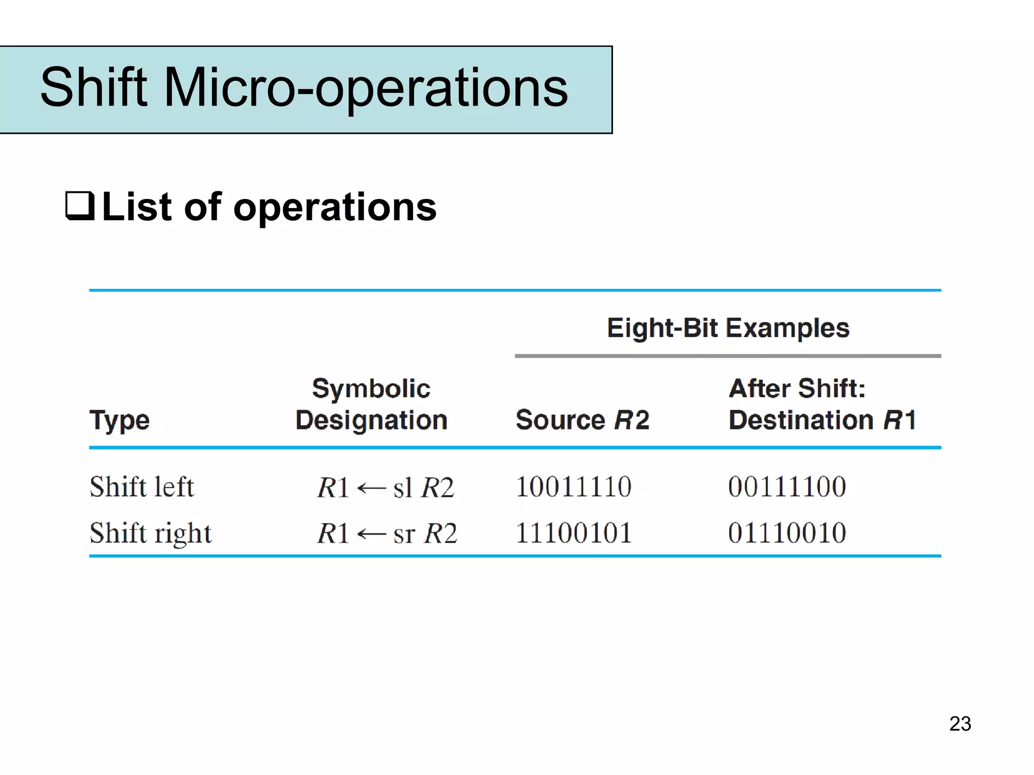 Morris Mano Chapter 08 (Register Transfer Logic).pdf
