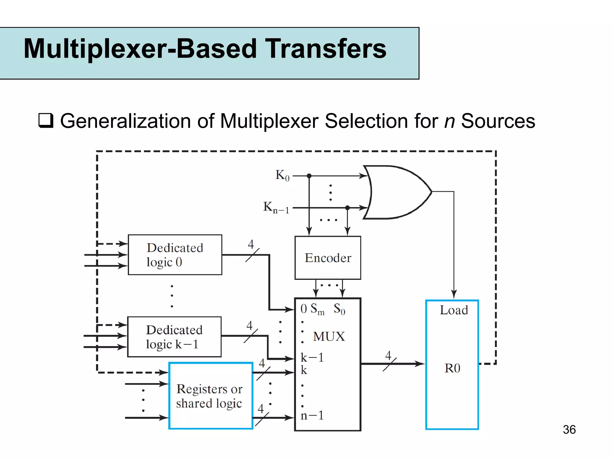 Morris Mano Chapter 08 (Register Transfer Logic).pdf | Programming Languages | Computing