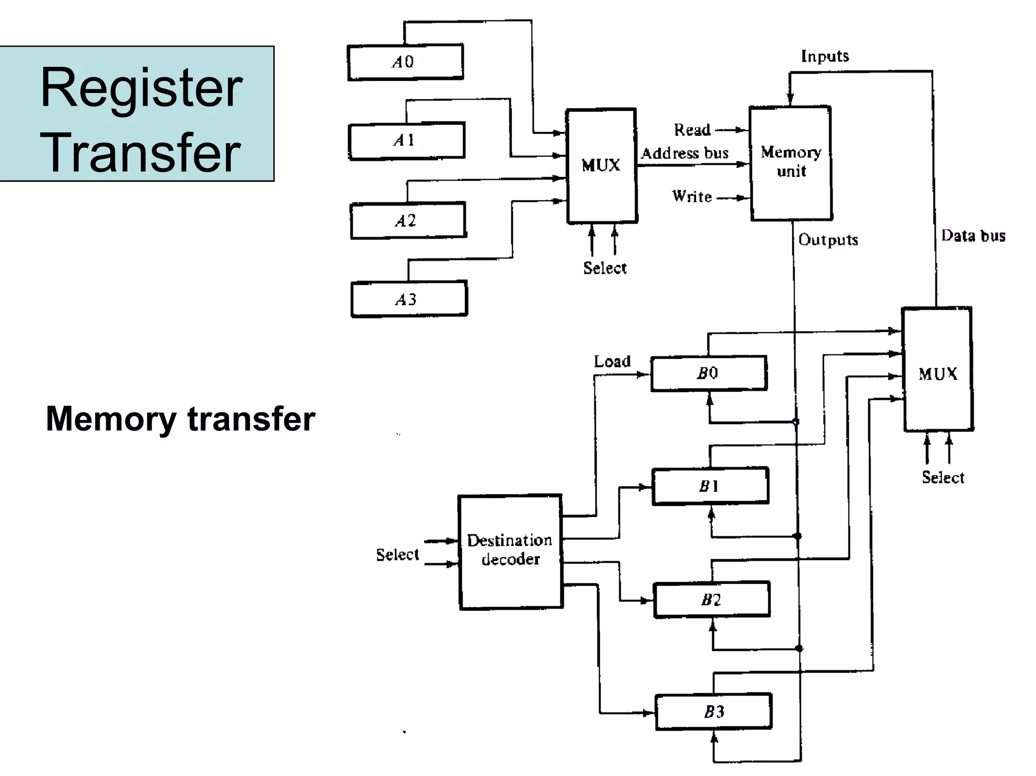 Morris Mano Chapter 08 (Register Transfer Logic).pdf | Programming Languages | Computing