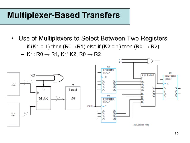 Morris Mano Chapter 08 (Register Transfer Logic).pdf | Programming Languages | Computing