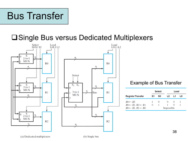 Morris Mano Chapter 08 (Register Transfer Logic).pdf | Programming Languages | Computing