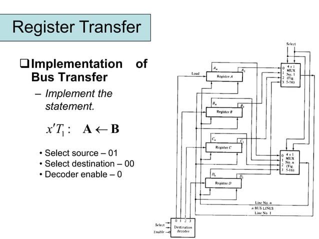 Morris Mano Chapter 08 (Register Transfer Logic).pdf | Programming Languages | Computing