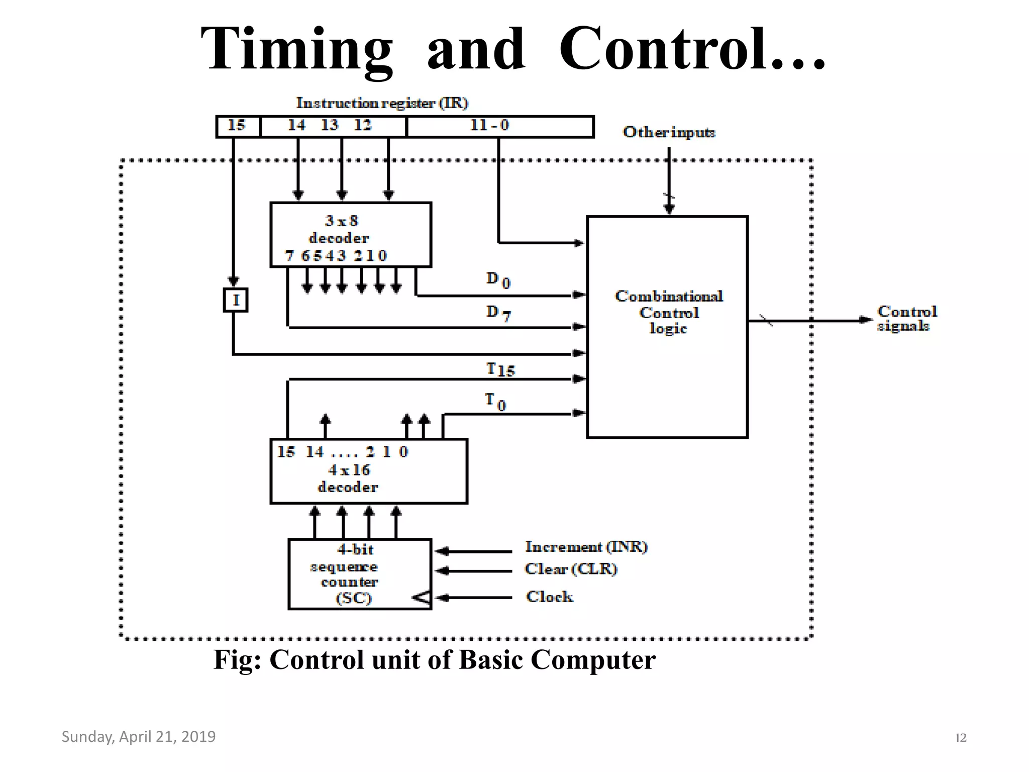 Basic Computer Organization and Design | PPTX