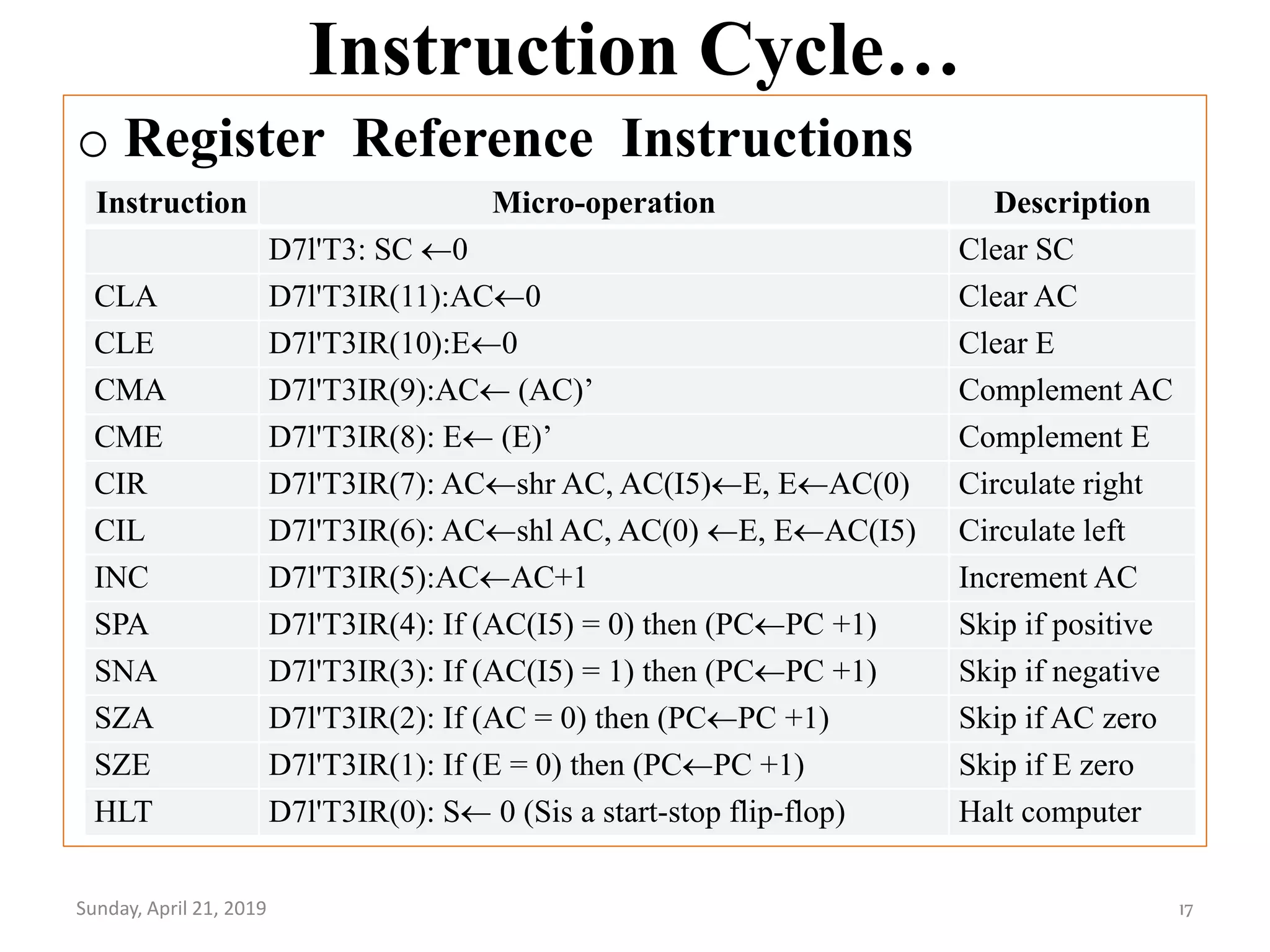 Basic Computer Organization and Design | PPT