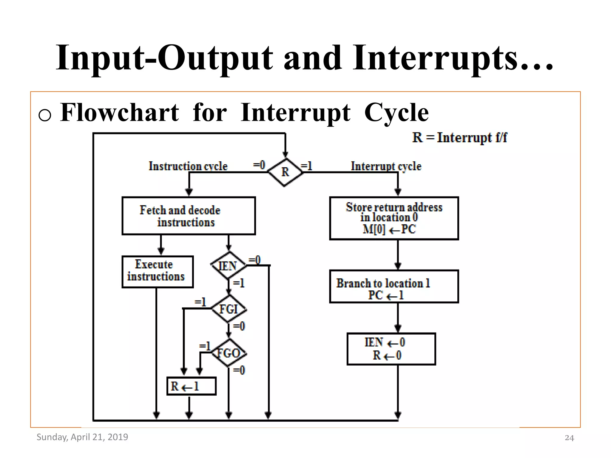 Basic Computer Organization and Design | PPTX