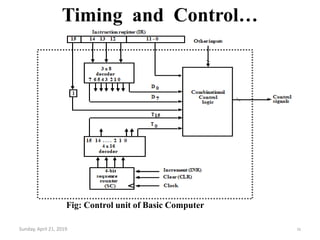 Basic Computer Organization and Design | PPTX