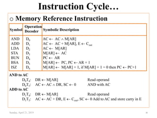 Basic Computer Organization and Design | PPTX