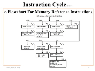 Basic Computer Organization and Design | PPTX