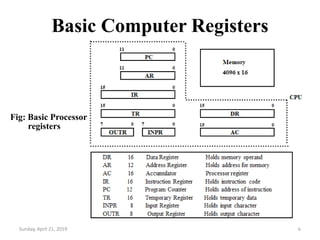 Basic Computer Organization and Design | PPTX