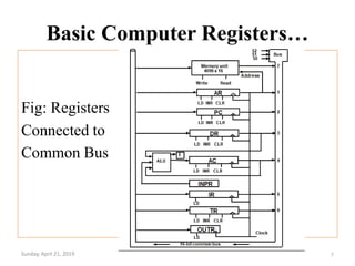 Basic Computer Organization and Design | PPTX