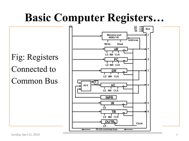 Basic Computer Organization and Design | PPTX | Operating Systems ...