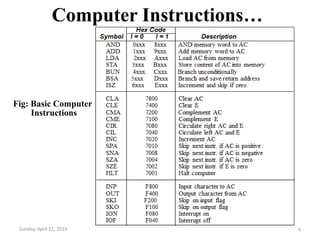 Basic Computer Organization and Design | PPTX