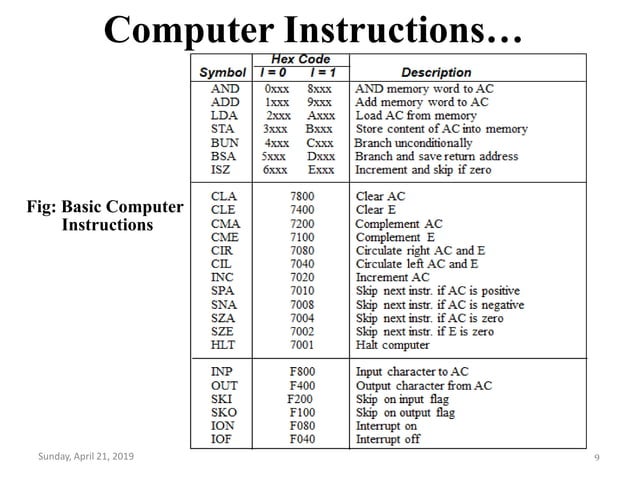 Basic Computer Organization and Design | PPTX | Operating Systems | Computer Software and ...