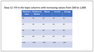 Jeopardy in PPT Tutorial | PPTX